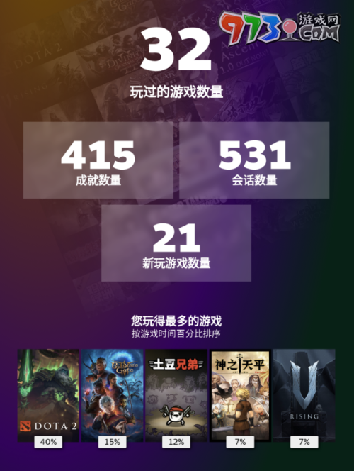 Steam2023年度回顾怎么查看-2023年度回顾查看方法