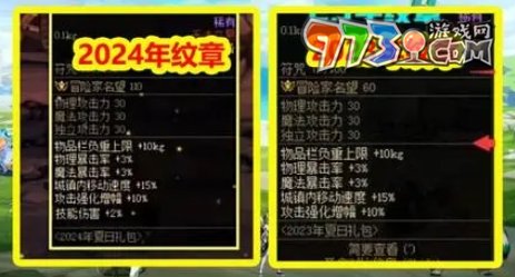 dnf2024夏日套纹章怎么样-夏日套纹章属性介绍